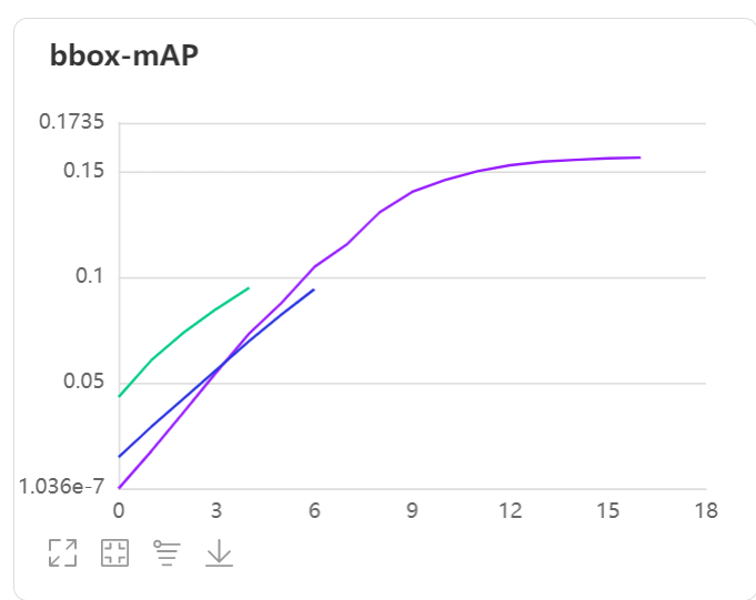 Doubtful result on VisDrone · Issue #65 · ChenhongyiYang/QueryDet ...