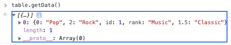 Cells fail to display when a column field is a decimal number · Issue #3135 · olifolkerd ...