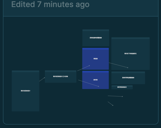 edges in the whiteboard are shifted after saving · Issue #9523 · logseq/logseq · GitHub