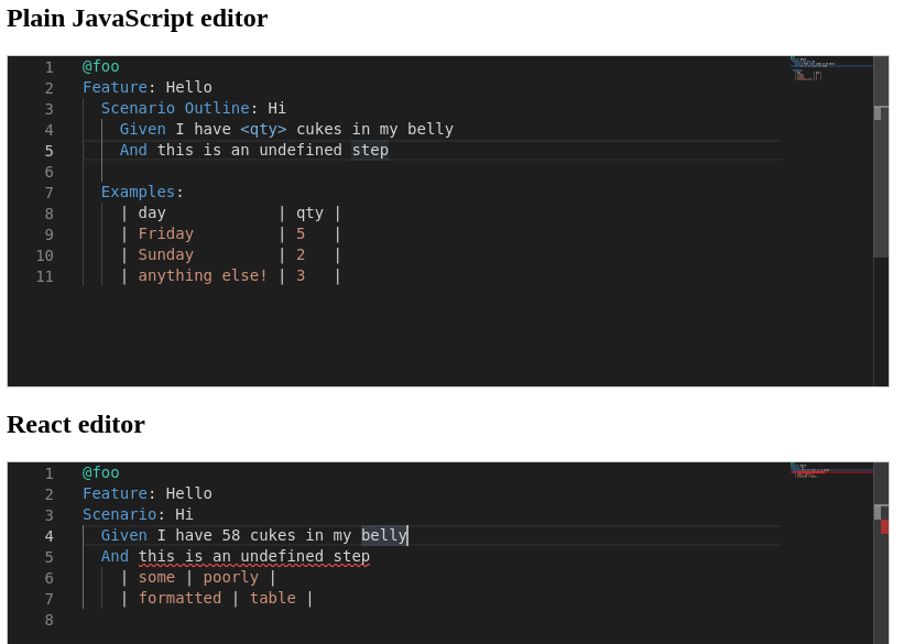 Outline scenarios with examples are not working as expected · Issue #60 ...