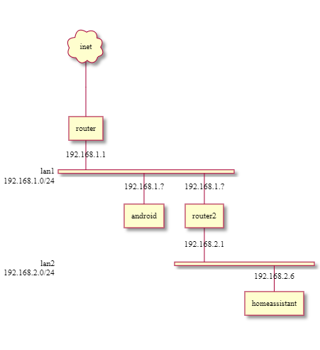 Samba share - access from another subnet · Issue #127 · dianlight/hassio-addons · GitHub