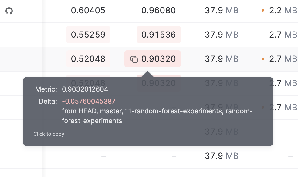 Show tooltips with actual values and other information in the table · Issue #875 · iterative ...