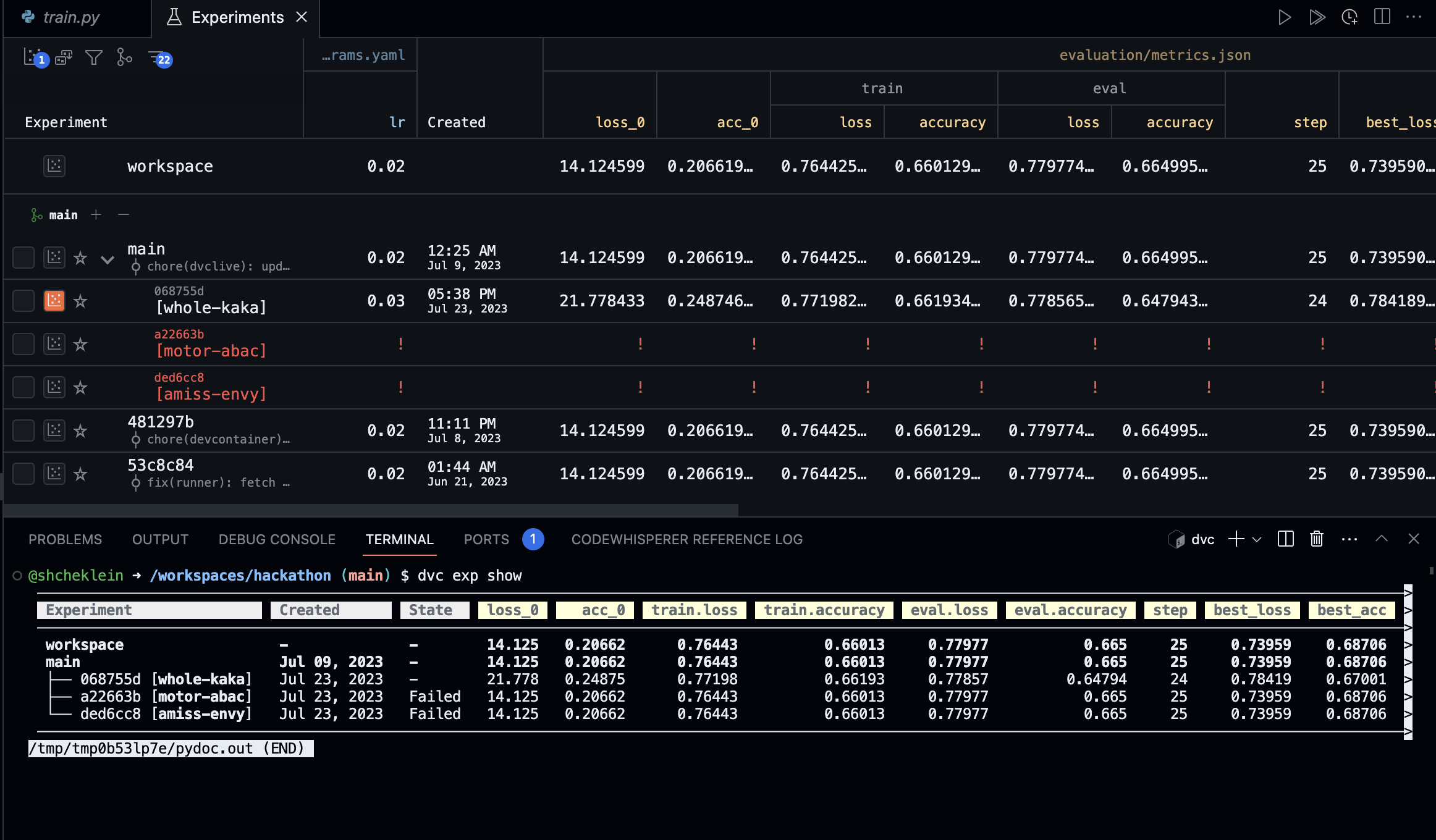 Plots should be more resilient to errors in specific revisions · Issue #4333 · iterative/vscode ...