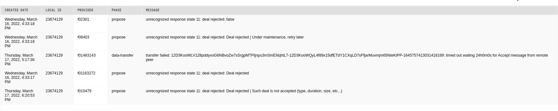 Deal status changed from "active" to "deal on chain" · Issue #132 ...