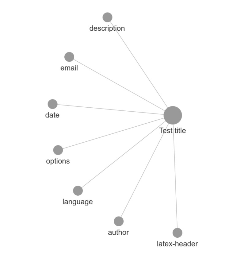 Org Mode Title Keyword In Node · Issue 8889 · Logseqlogseq · Github 7572