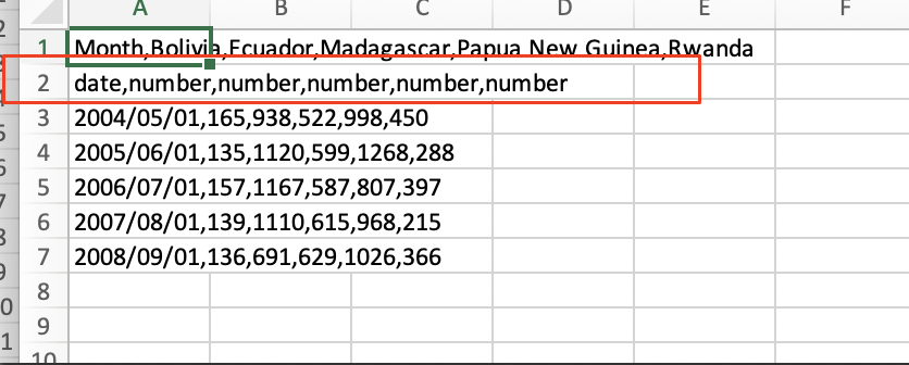 Download CSV Data Of The Chart Without The Row With Series Type 