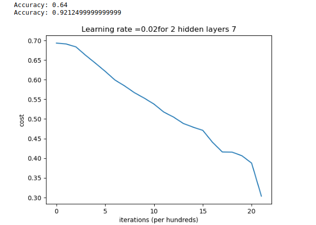 GitHub - mohaddesse/cat_vs_dogs_neural_network