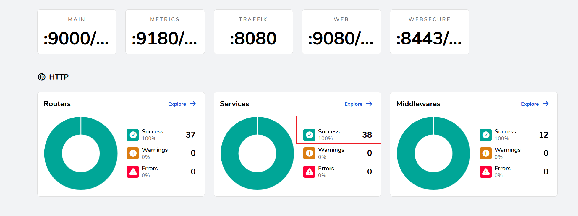 Traefik Traefik Did Not Detect All Ingress · Issue 2693 · Truecharts