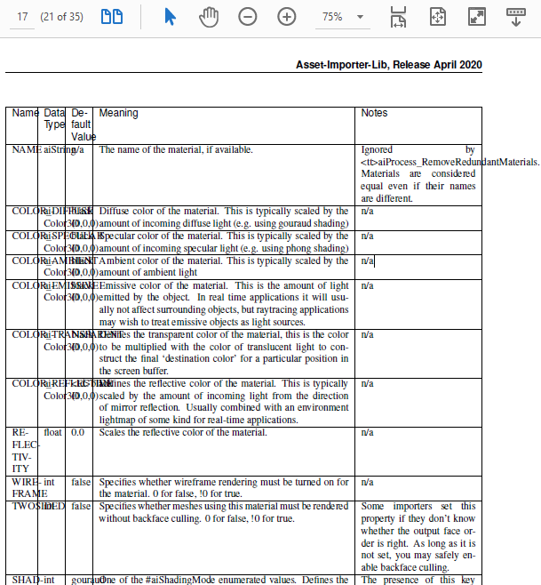 Printing Error in the Assimp-docs 5.0.1 PDF : Assimp · assimp · Discussion #3676 · GitHub