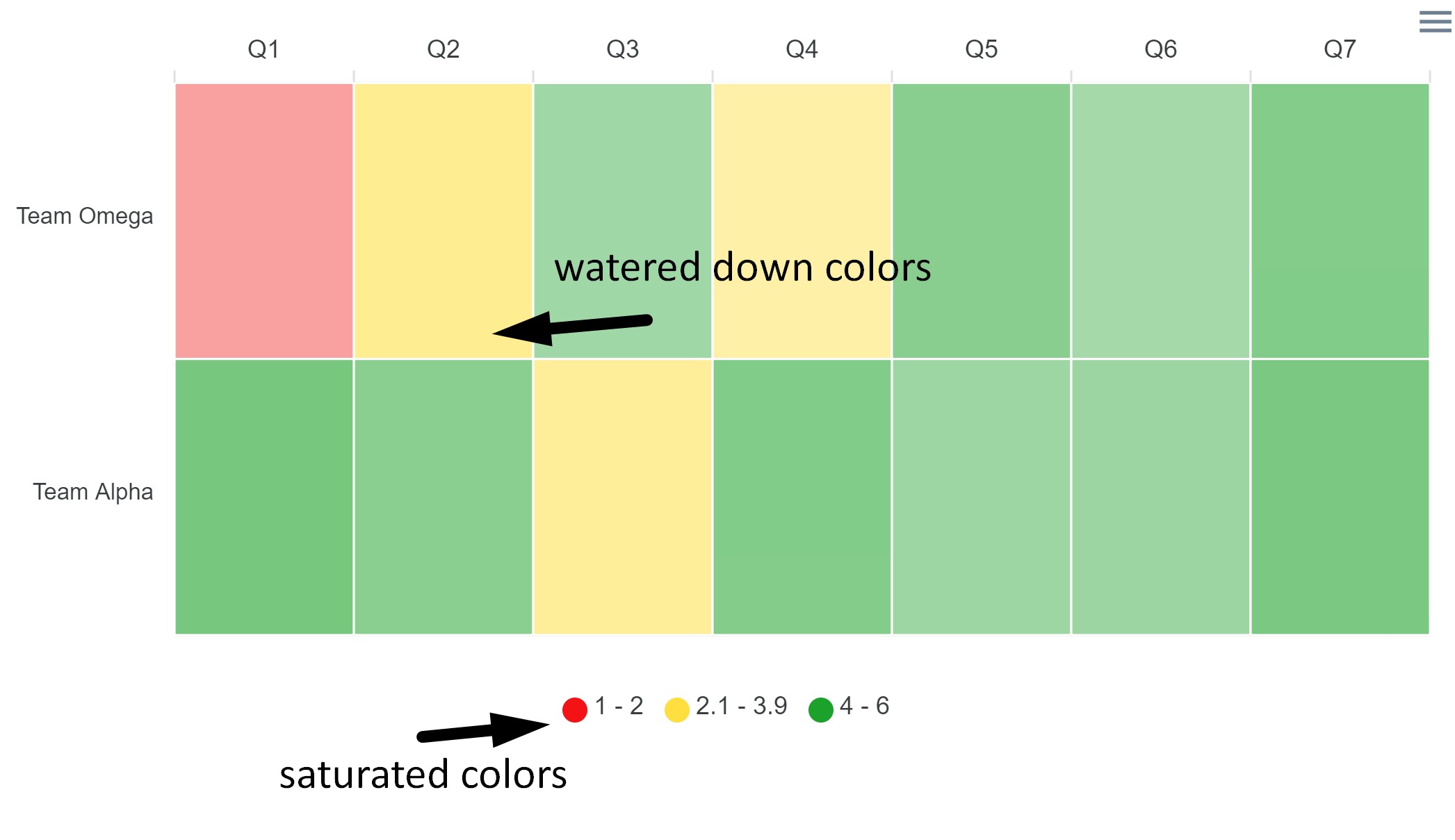 Bug: Heatmap colors faded out? · Issue #2508 · apexcharts/apexcharts.js ...