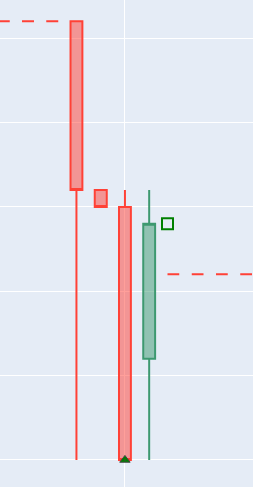 Backtesting results strongly differ from real results · Issue #2662 ...