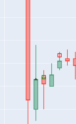 Backtesting results strongly differ from real results · Issue #2662 ...
