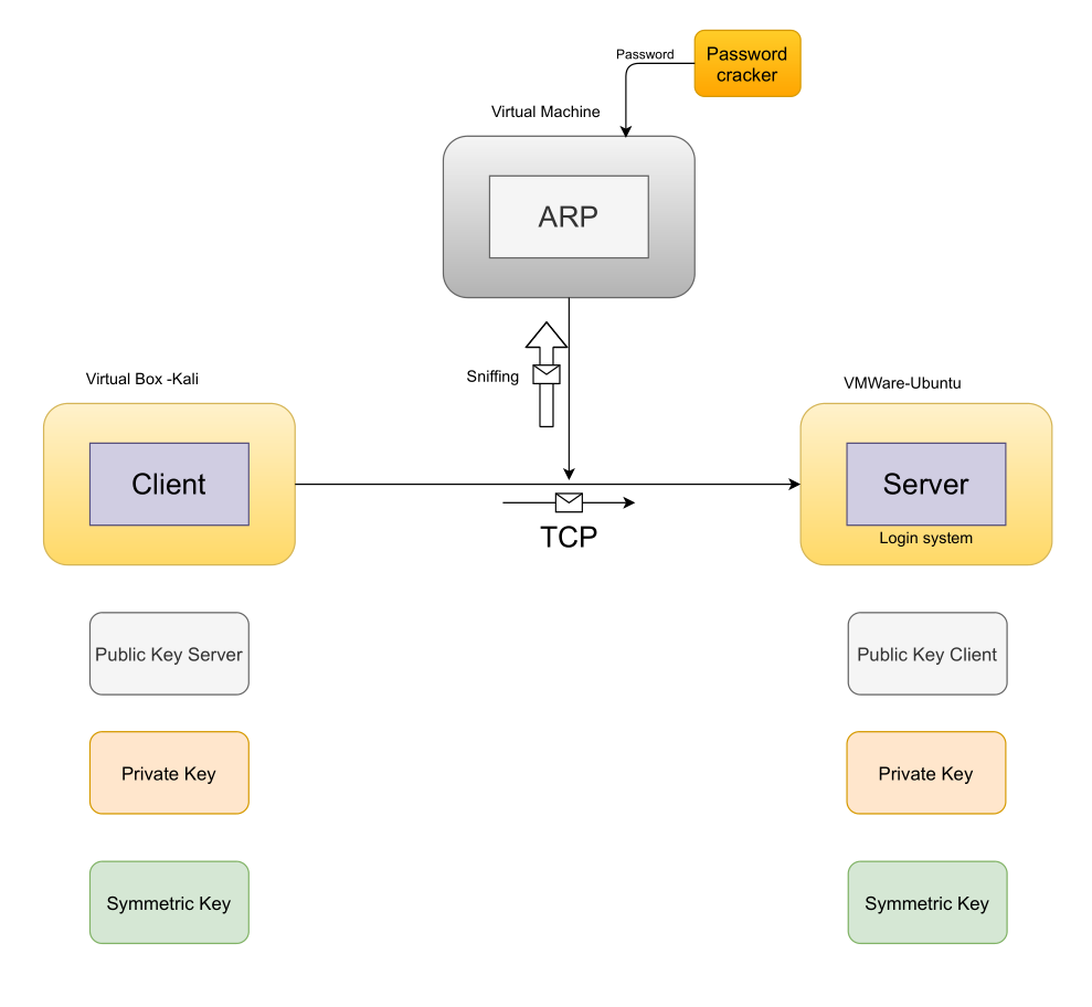 GitHub - Mladjenovic/ARP-Spoofer: APR spoofing application used to ...