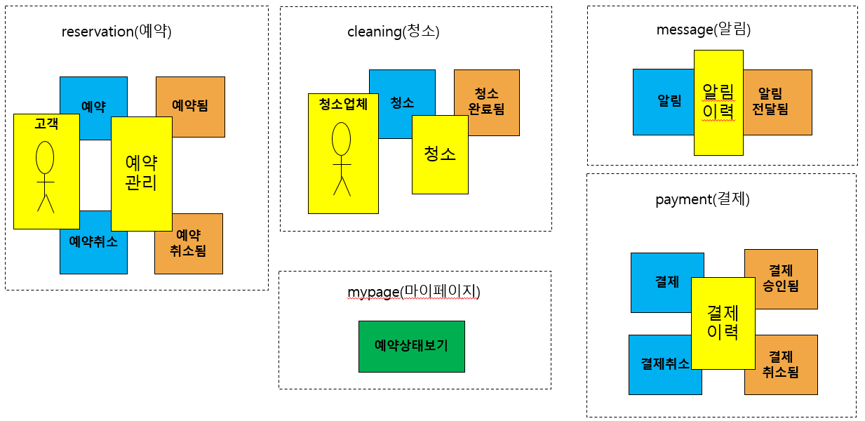 GitHub - dragon-skcc/ssakNPH