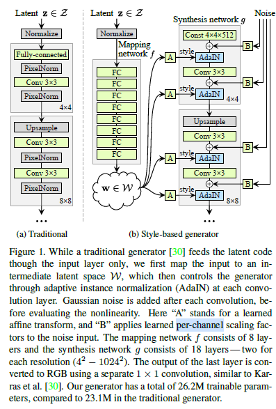 channel size in NoiseInjection() · Issue #83 · rosinality/stylegan2-pytorch · GitHub