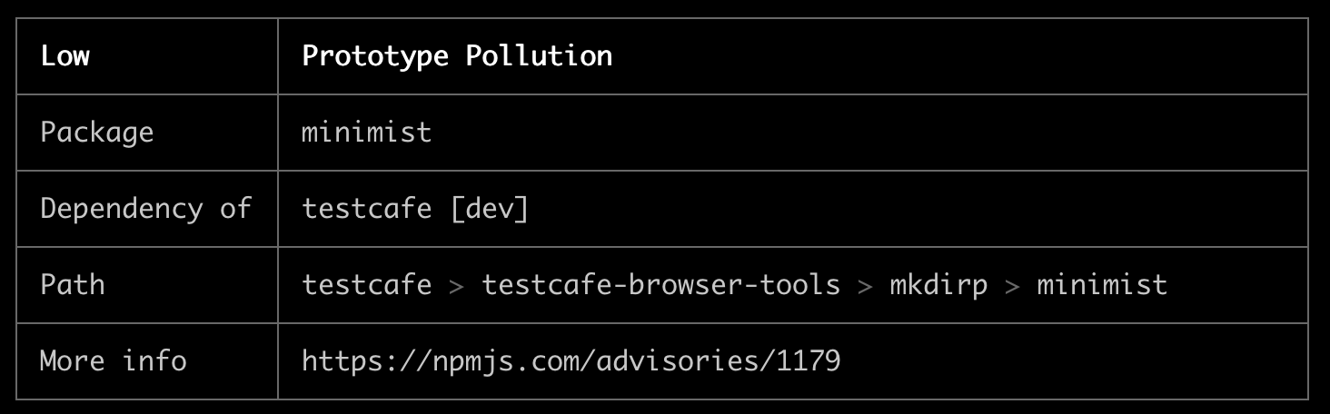 Update Minimist To 123 · Issue 201 · Devexpresstestcafe Browser Tools · Github