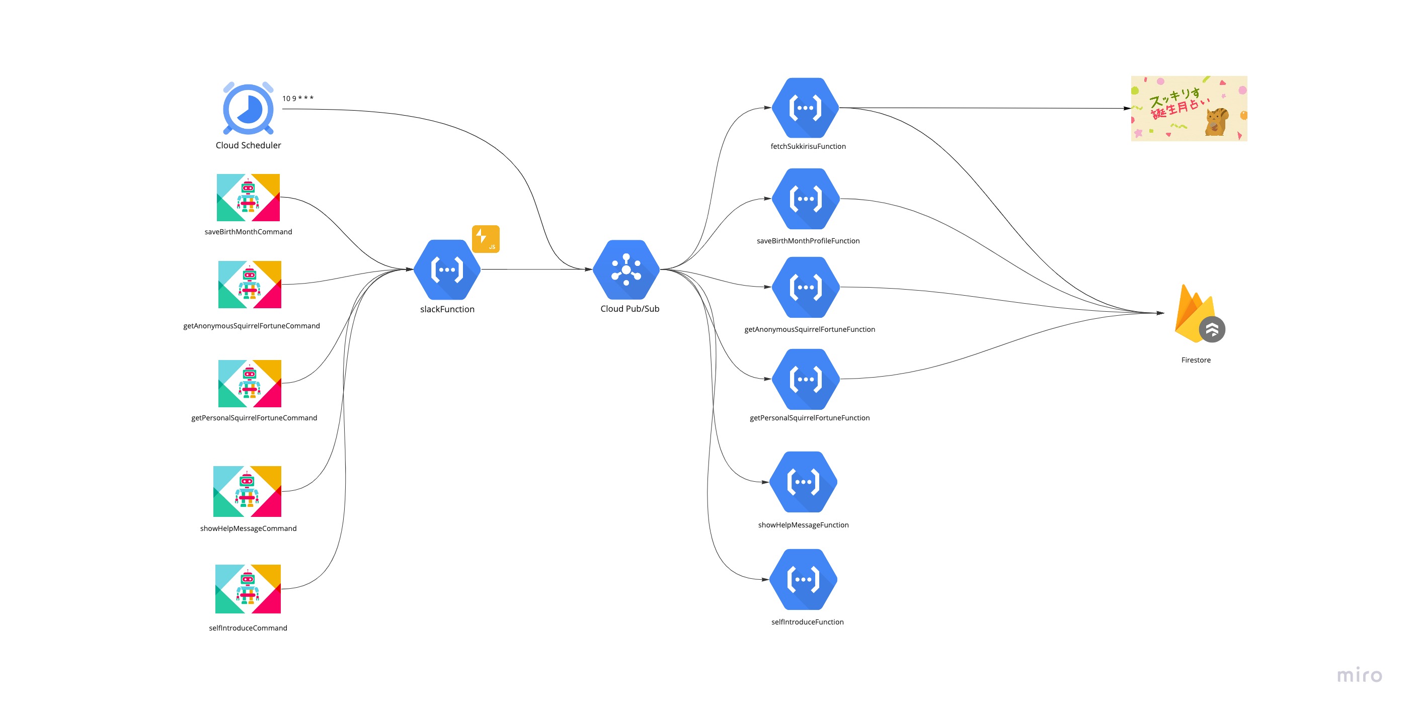 Github Shiiyan My Sukkirisu Bot A Slack Bot Built With Bolt Js And
