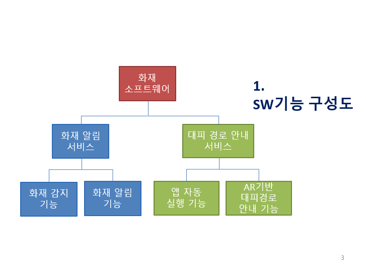 GitHub - min19828257/CapstoneDesign: 캡스톤 디자인 소스코드