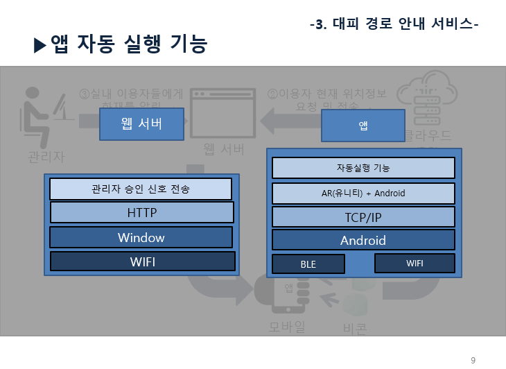 GitHub - min19828257/CapstoneDesign: 캡스톤 디자인 소스코드