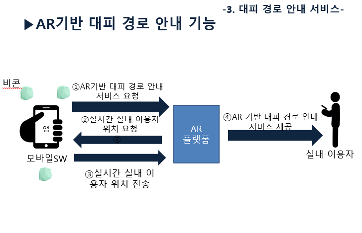 GitHub - min19828257/CapstoneDesign: 캡스톤 디자인 소스코드