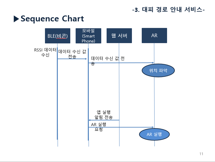GitHub - min19828257/CapstoneDesign: 캡스톤 디자인 소스코드