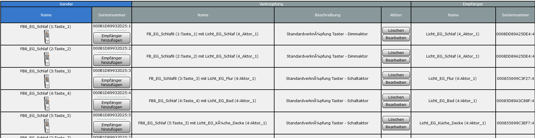Umlaut-Probleme bei Systemname in WebUI · Issue #1897 · jens-maus/RaspberryMatic · GitHub
