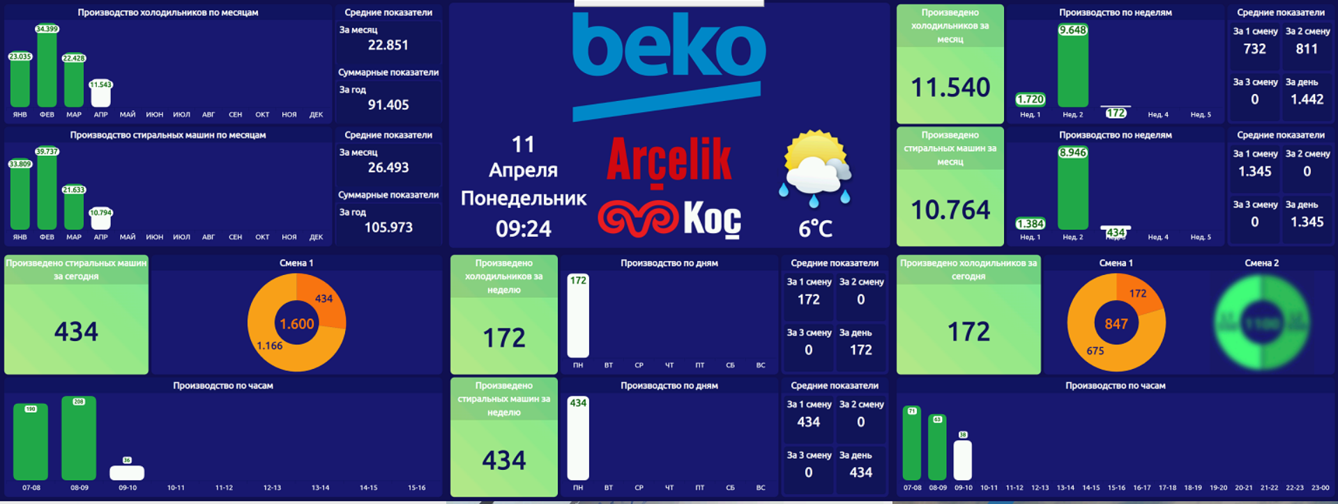 GitHub - ervaln01/Dashboard