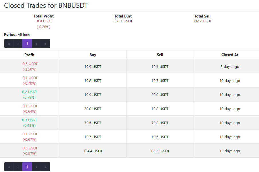 Looks like sometimes the bot doesn't seem to be selling the full amount ...