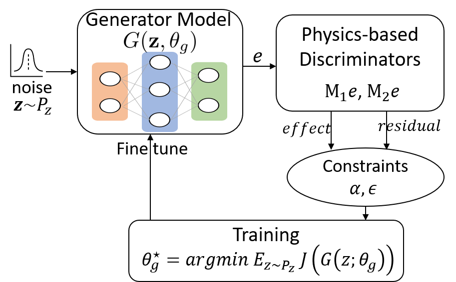 GitHub - ZYblend/Physics-guided_GAN_Attack_Generation