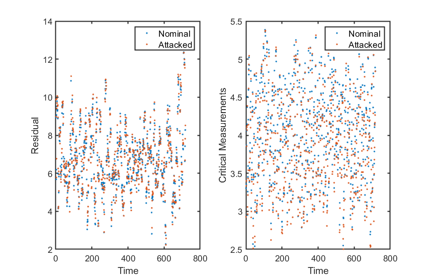 GitHub - ZYblend/Physics-guided_GAN_Attack_Generation