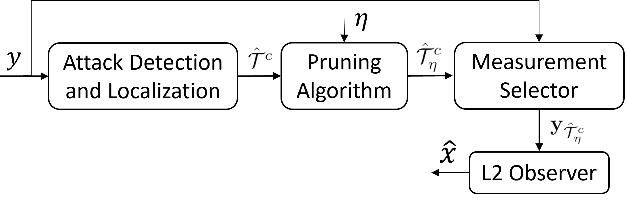 GitHub - ZYblend/Physics-guided_GAN_Attack_Generation
