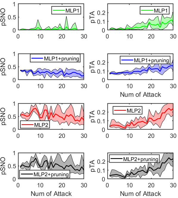 GitHub - ZYblend/Physics-guided_GAN_Attack_Generation