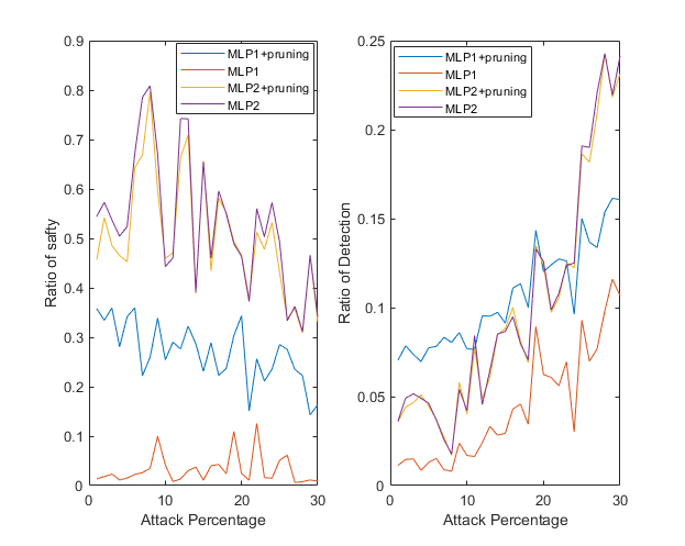 GitHub - ZYblend/Physics-guided_GAN_Attack_Generation