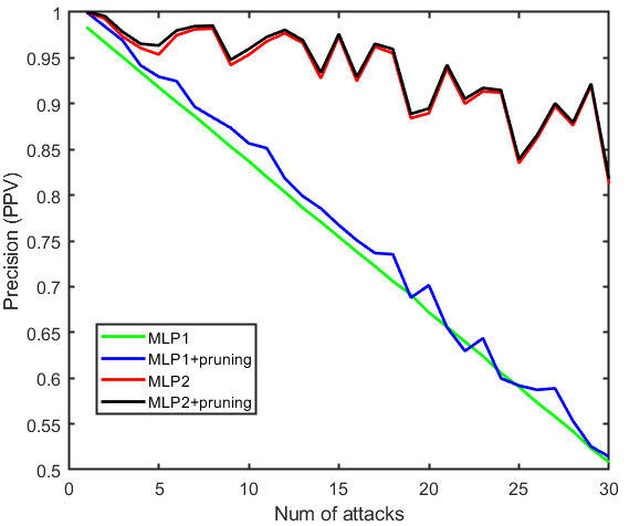 GitHub - ZYblend/Physics-guided_GAN_Attack_Generation