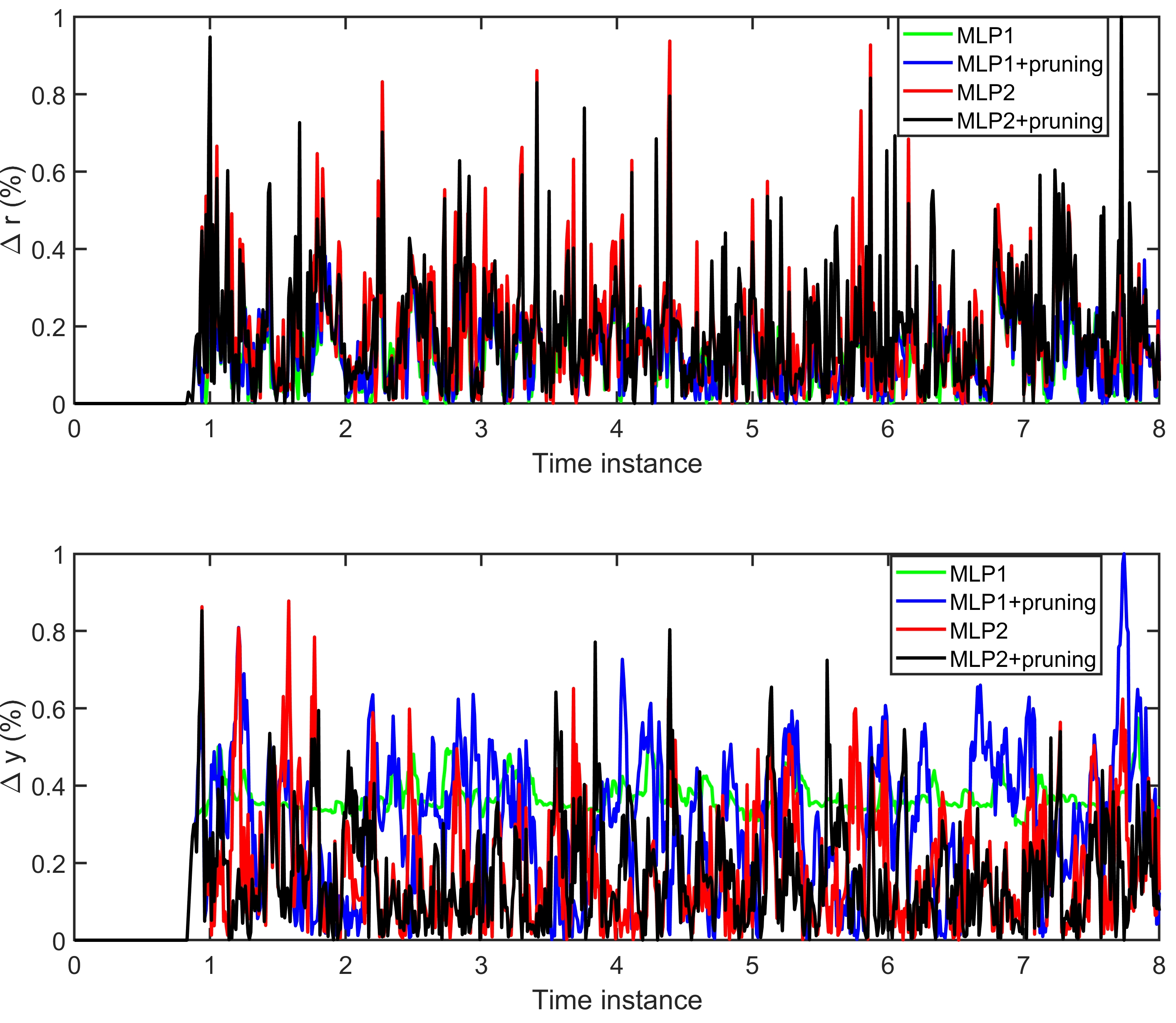 GitHub - ZYblend/Physics-guided_GAN_Attack_Generation