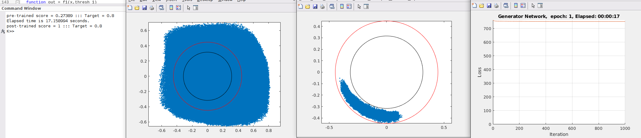 Github Zyblendconstrained Generative Model Use Gan To Generate Feasible Elements In A Convex Set