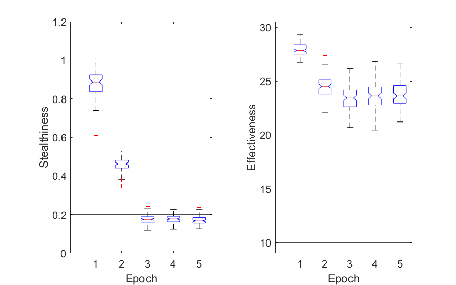 GitHub - ZYblend/Learning_Attack_Gen_Networked_system