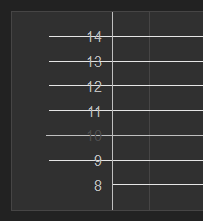 Having trouble with fixed width vertical axis labels · Issue #218 · visjs/vis-timeline · GitHub