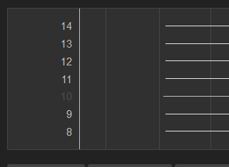 Having trouble with fixed width vertical axis labels · Issue #218 · visjs/vis-timeline · GitHub