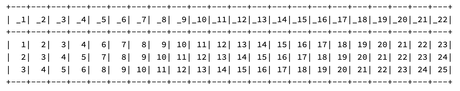 Pandas dataframe output is illegible · Issue #707 · polynote/polynote · GitHub