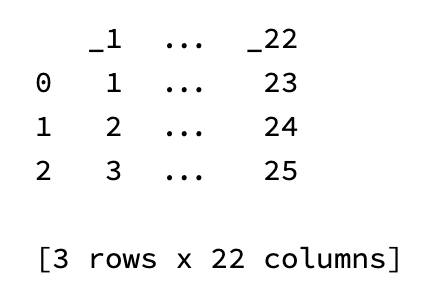 Pandas dataframe output is illegible · Issue #707 · polynote/polynote · GitHub