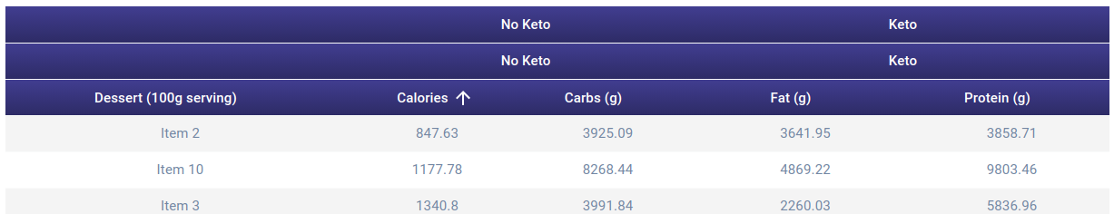  Table Allow Multiple Header Rows Group Issue 17909 Mui material ui GitHub