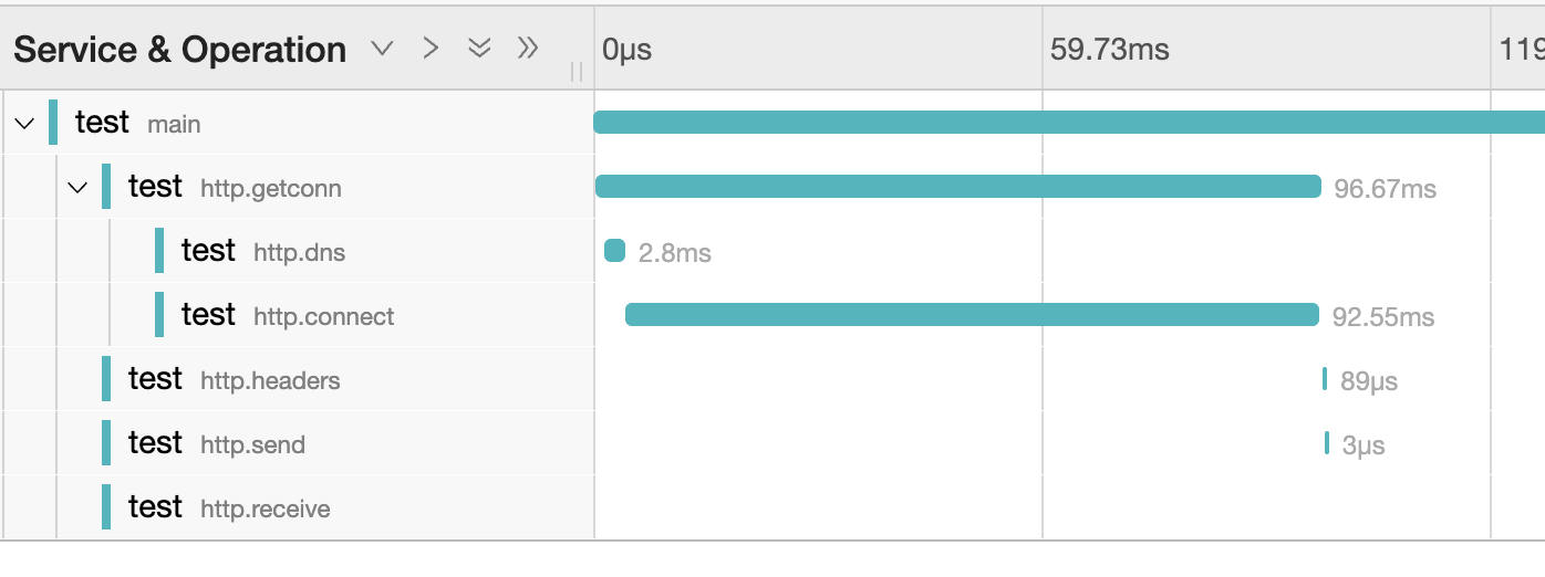 otelhttptrace generates disjoint traces (4 traces instead of 1, only 1 ...