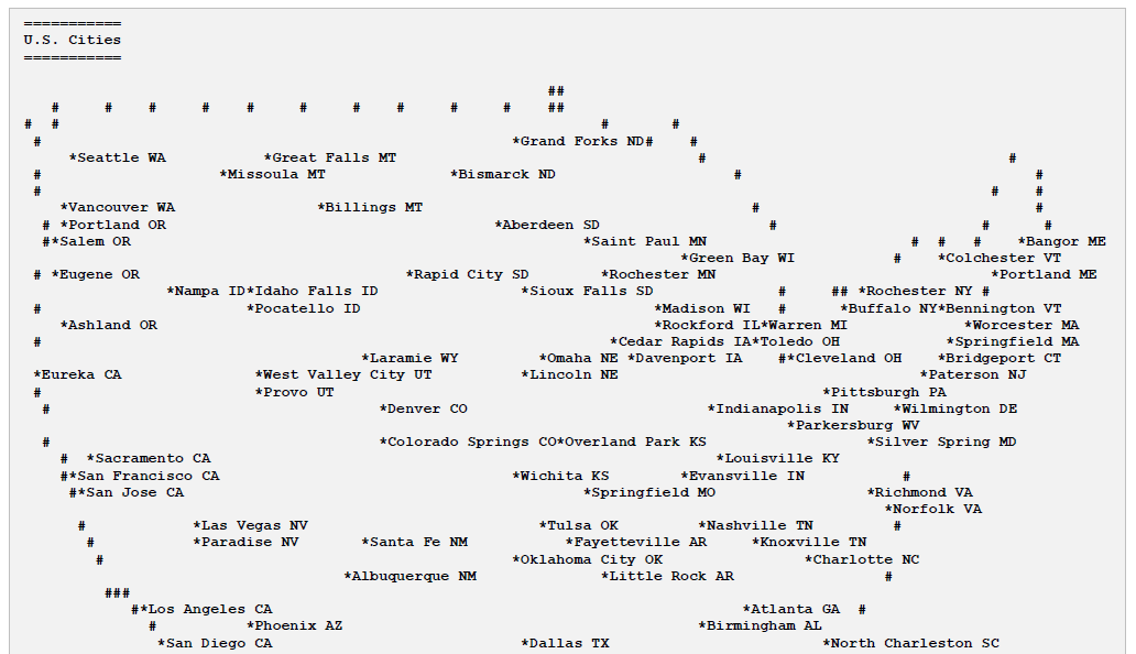 Cmpe 180a Data Structures And Algorithmsassignmentsassignment 6