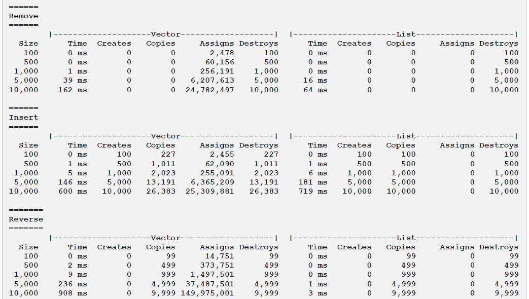 Cmpe 180a Data Structures And Algorithmsassignmentsassignment 7 7061