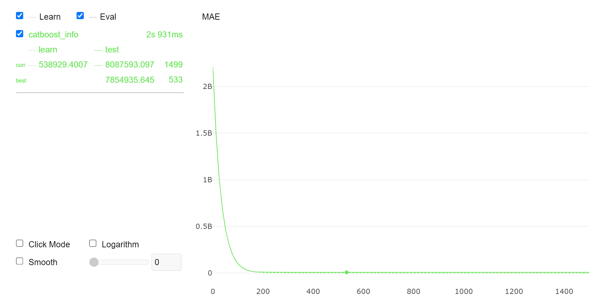Batch training results in increasingly worse models · Issue #2135 · catboost/catboost · GitHub