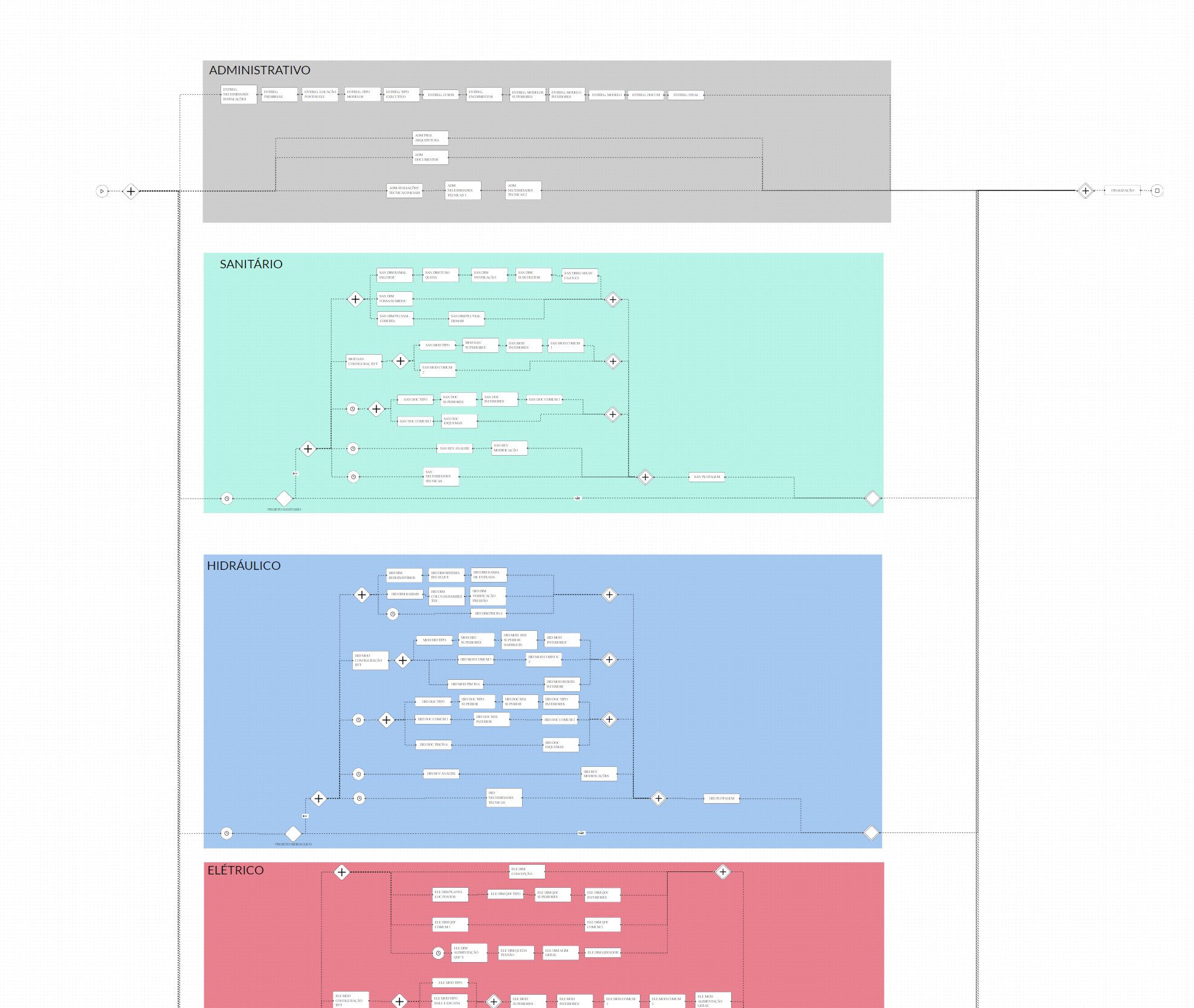 Visual grouping of nodes · xyflow xyflow · Discussion #1022 · GitHub