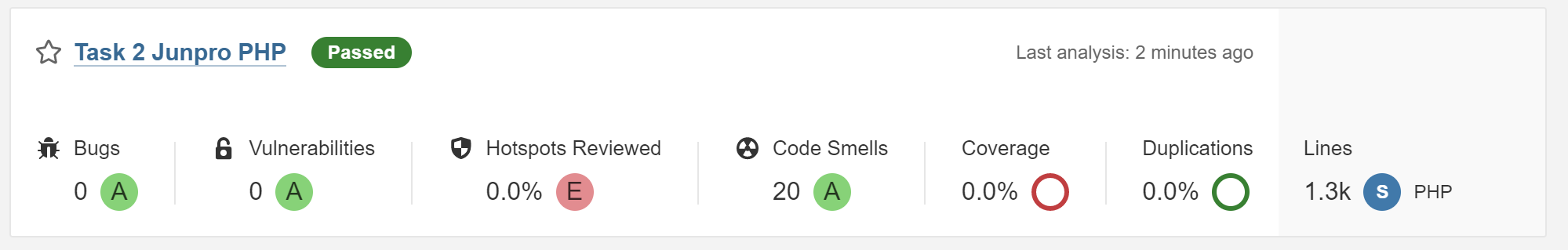 Task 2 Week#1 - PHP · Issue #2 · mnaufalfap/php-junpro-neuron-week-1 · GitHub