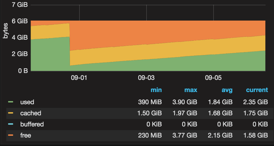 The memory used is constantly rising · Issue #3207 · puppeteer/puppeteer · GitHub