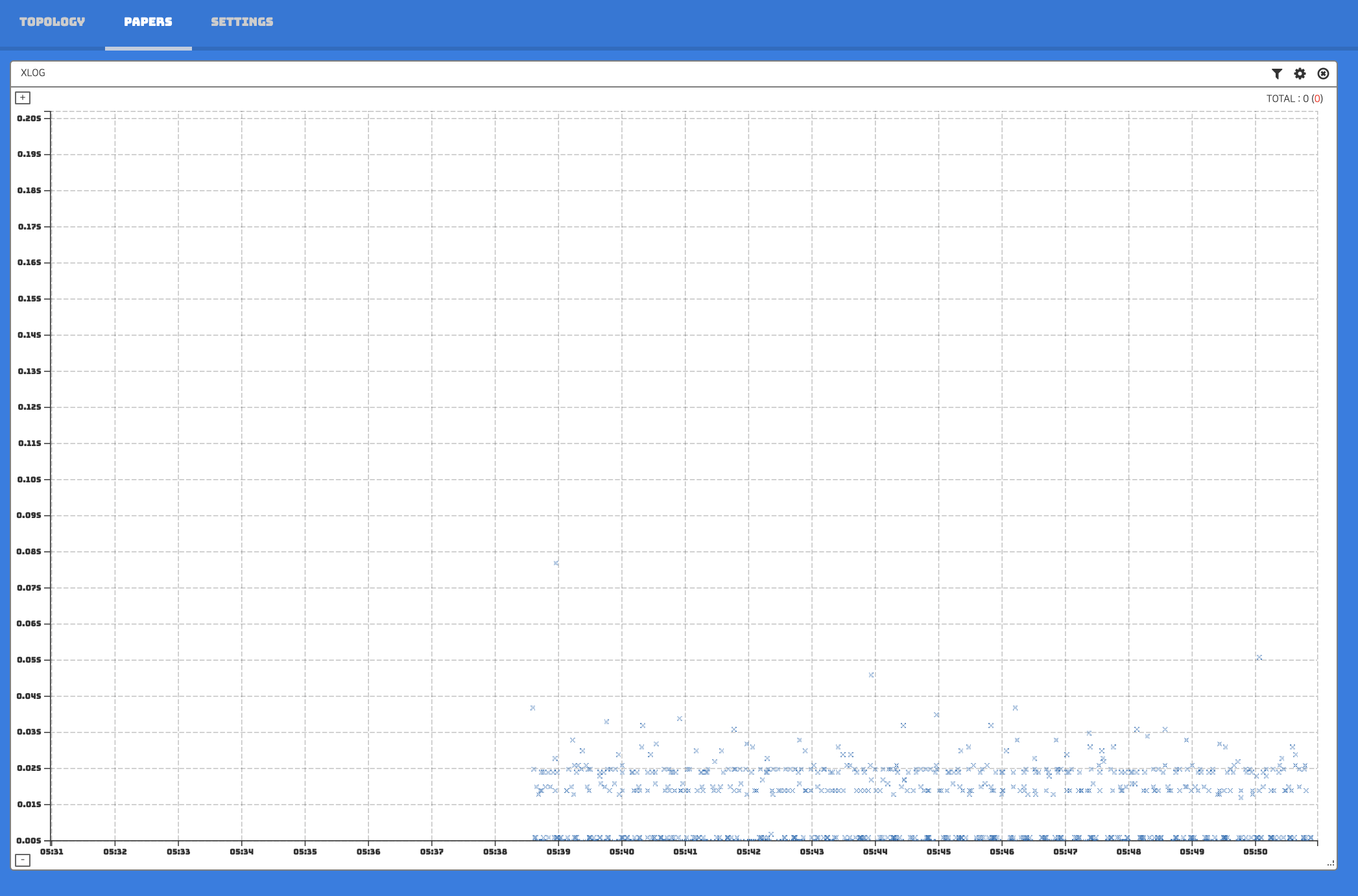 페이퍼 관련 모니터링 값이 0건인데 xlog는 여려개 잡혀있고 조회가 되지 않습니다. · Issue #783 · scouter-project/scouter · GitHub